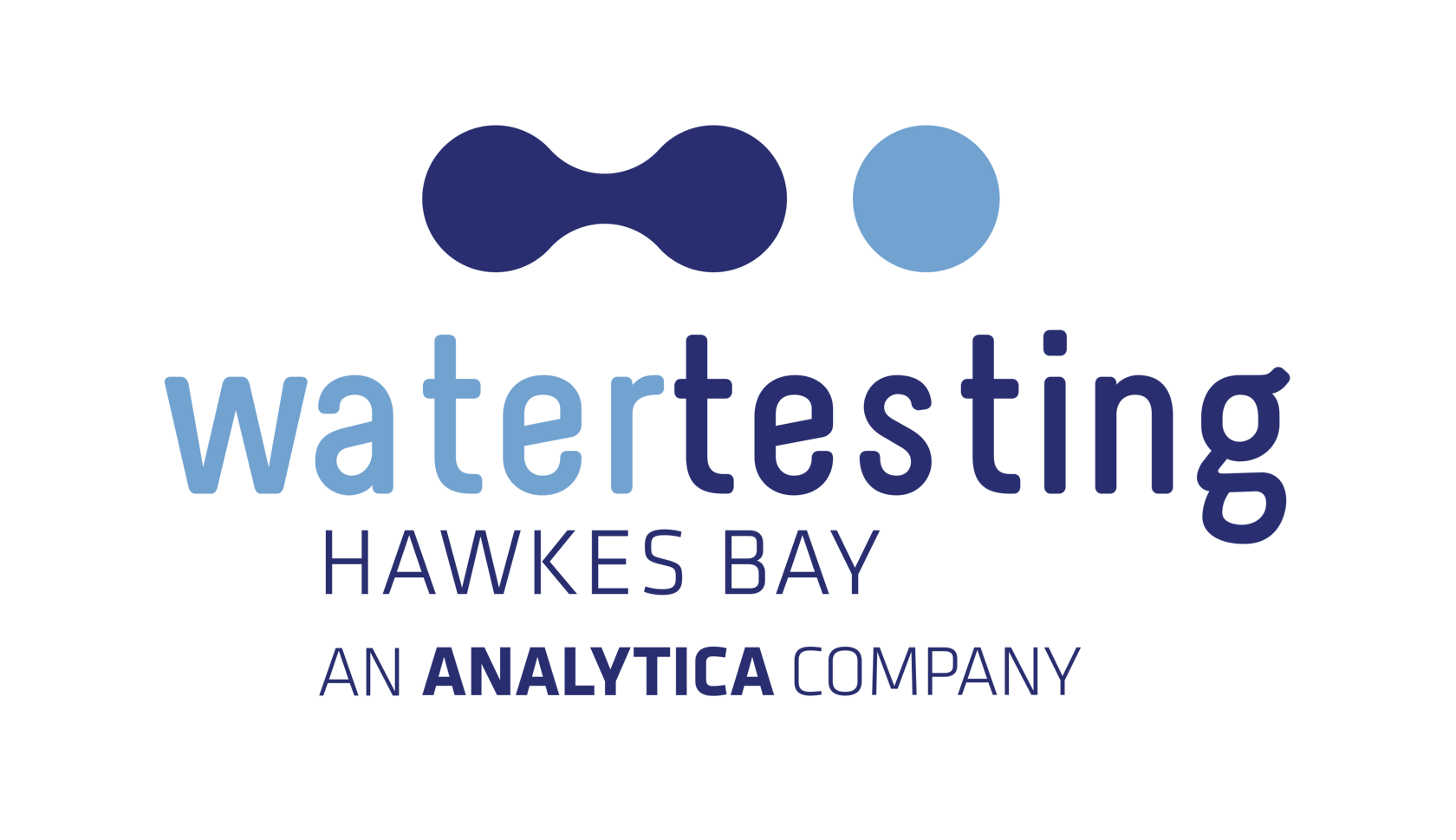 IANZ Accredited Commercial Testing Laboratory